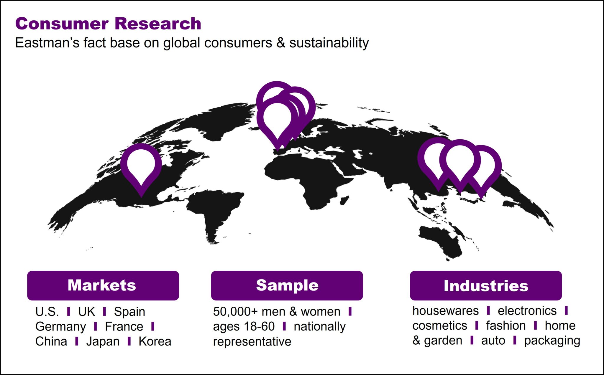 Exploring 10 Myths About Global Consumers & Sustainability - All Things ...