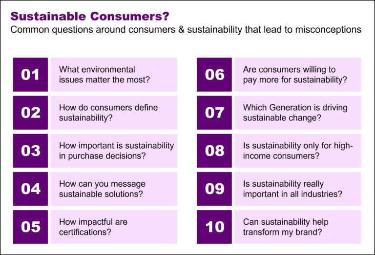 Exploring 10 Myths About Global Consumers & Sustainability - All Things ...