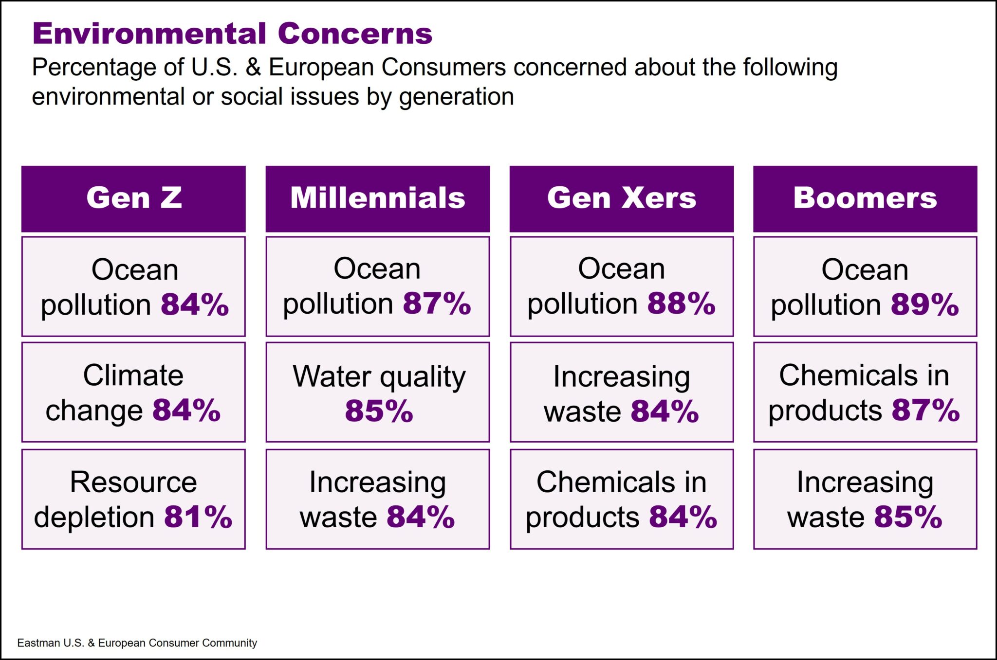 Sustainability Myth #1: It’s All About Climate Change - All Things Insights
