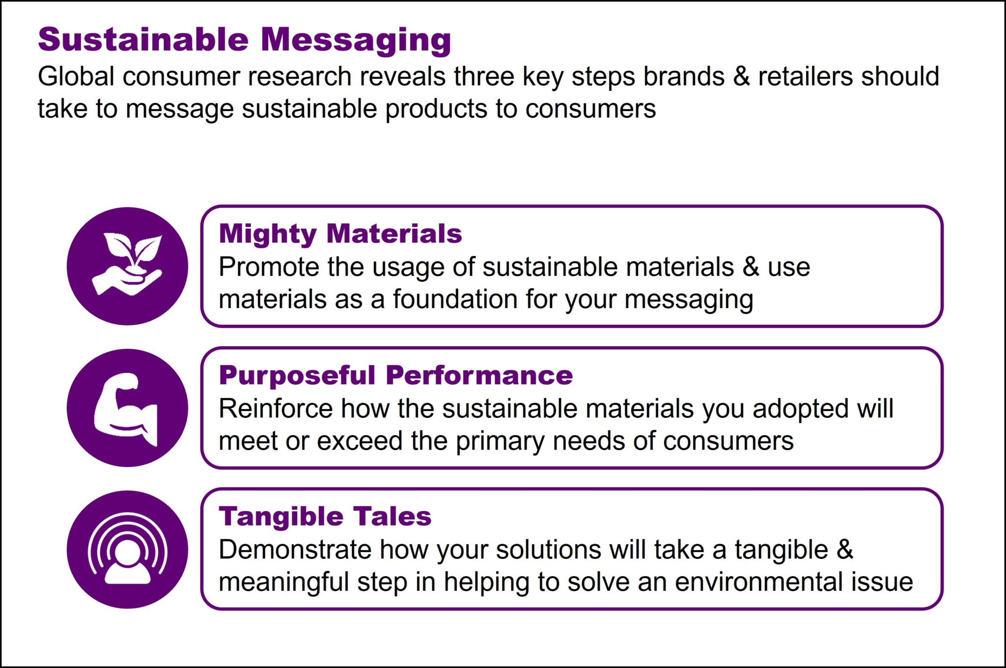 Sustainability Myth #4: Messaging Sustainable Solutions to Consumers is ...