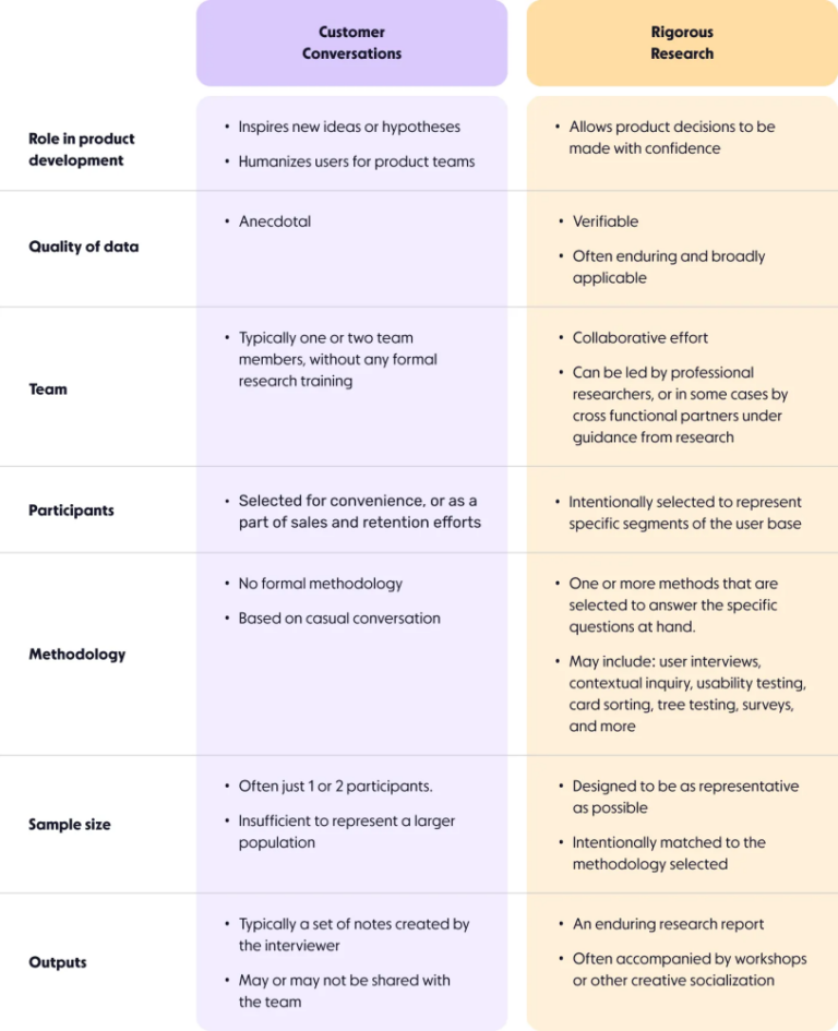 Improving Customer Conversations - All Things Insights